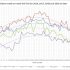 Eskom - Energy availability factor plunge to new record low - Kimberley ...