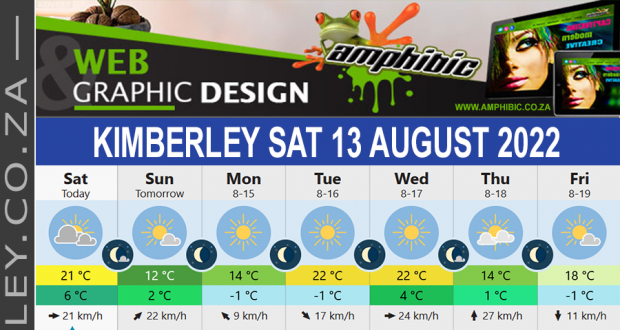Kimberley City Info